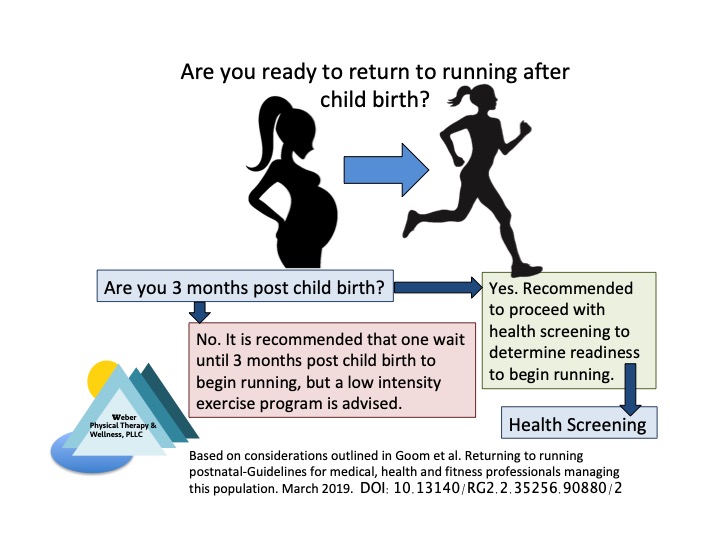 Determining Readiness to Return to Running Post Child-Birth - Weber ...